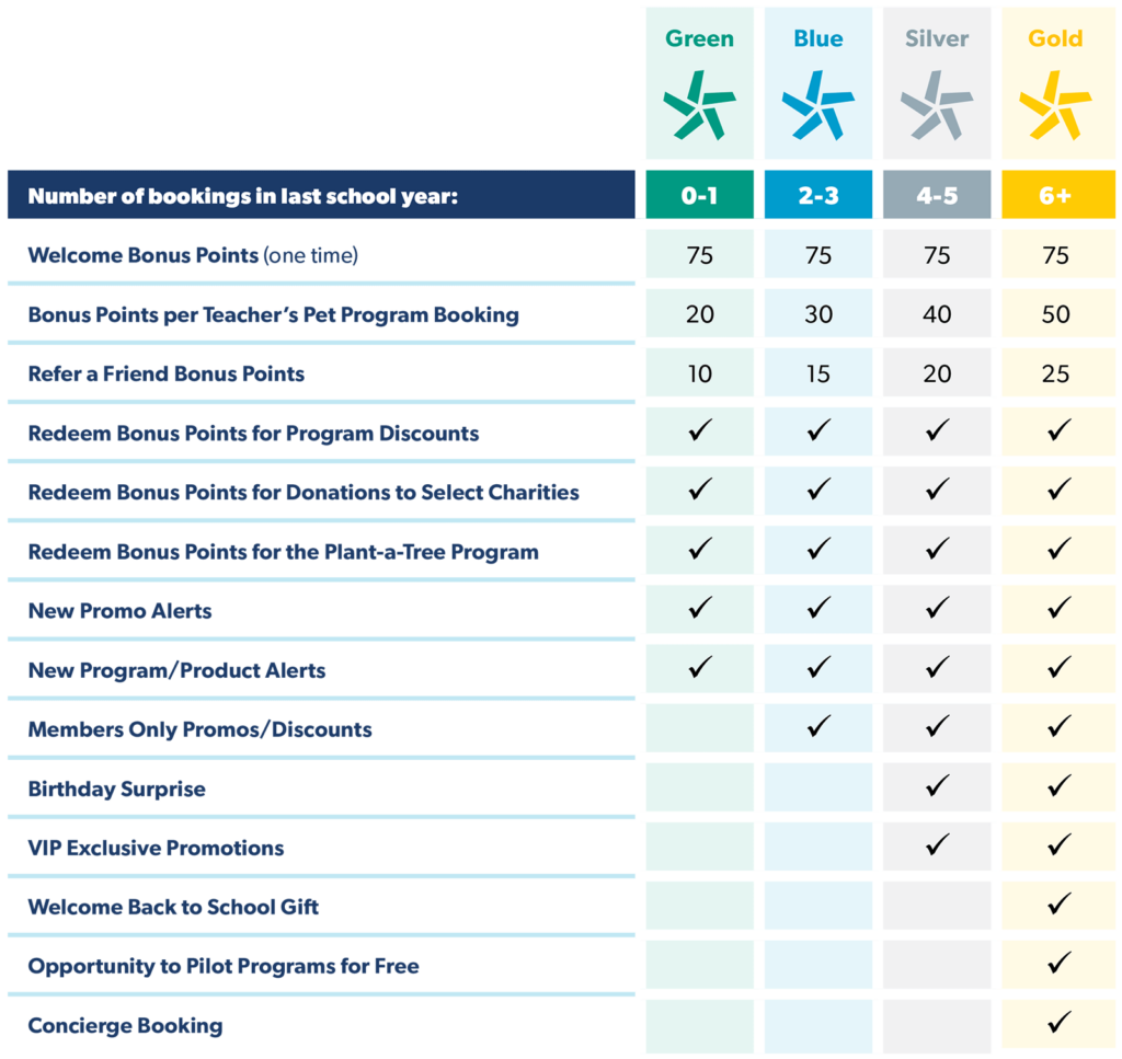 TPET Star Rewards - Teacher's Pet